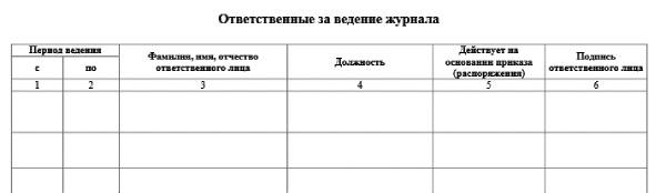 Как вести журналы учета входящей и исходящей корреспонденции: образцы